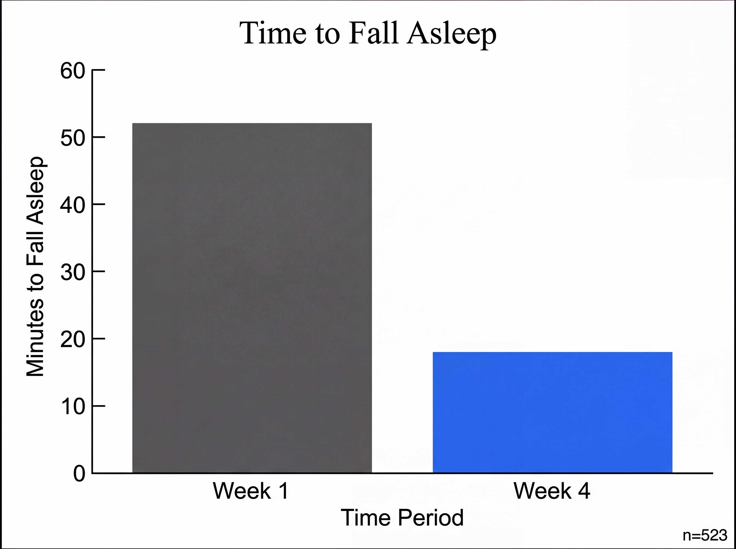 Sleep Please
